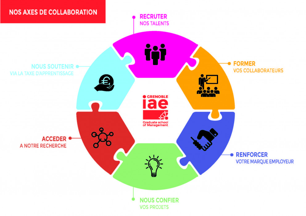 Espace Entreprise | Grenoble IAE Community